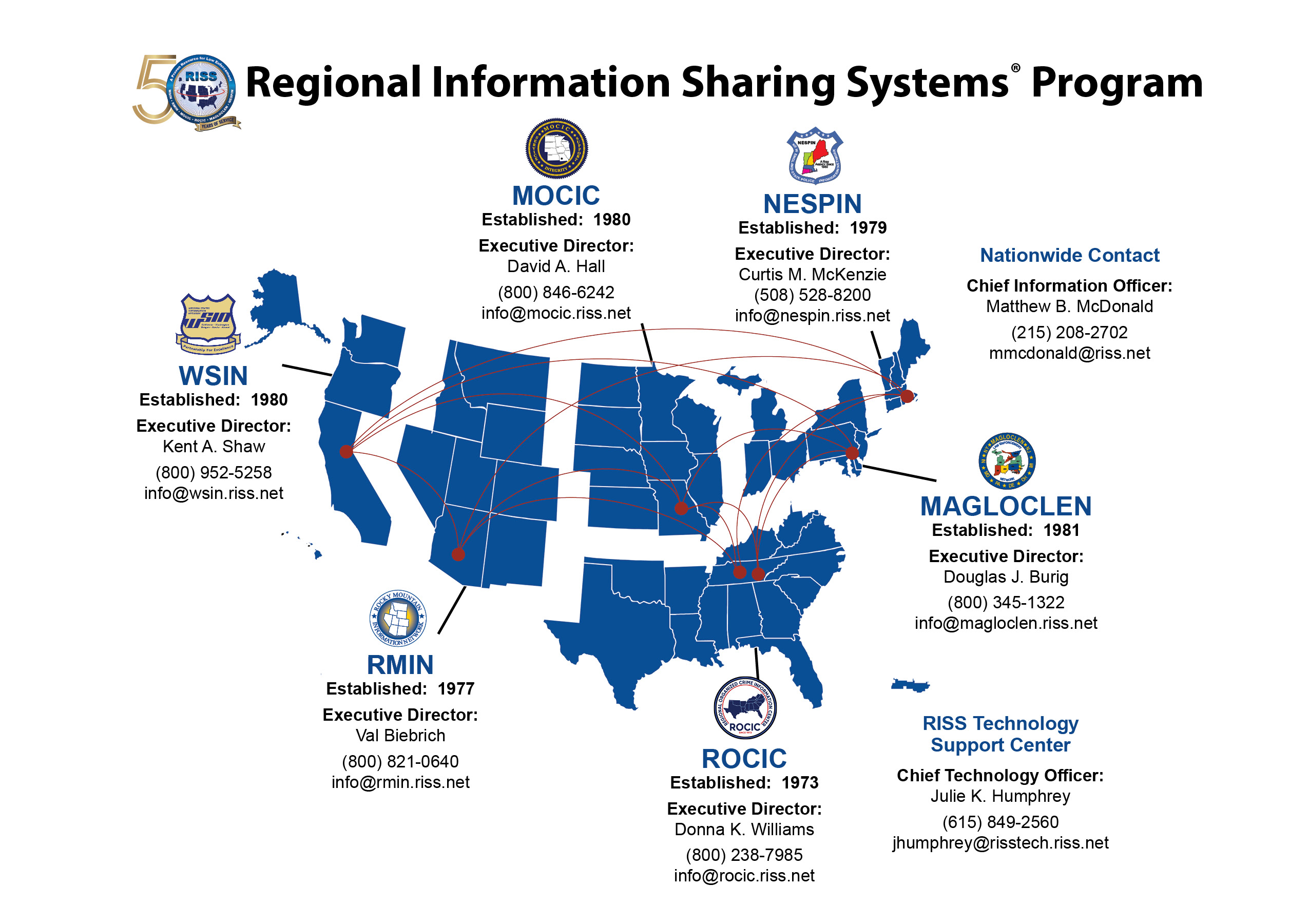 RISS Overview - Regional Information Sharing Systems